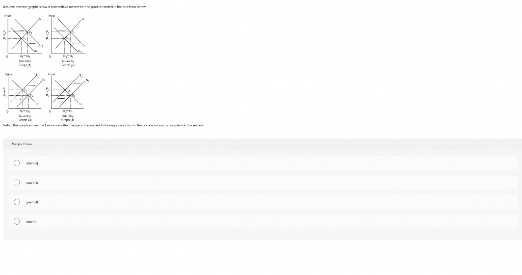 Solved Muliple Croice greph (3) graph (2) greph (4)Assume | Chegg.com