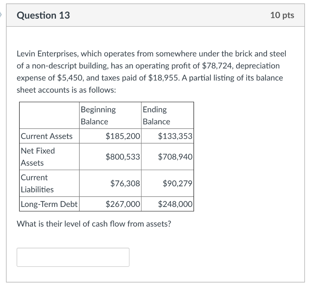 Solved Question 13 10 pts Levin Enterprises, which operates | Chegg.com