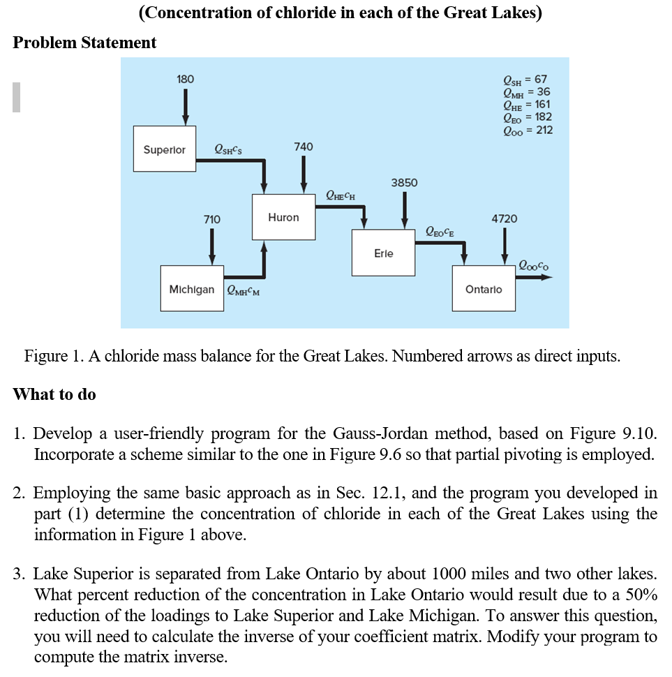 Refer to "Numerical Methods for Engineers EIGHTH | Chegg.com