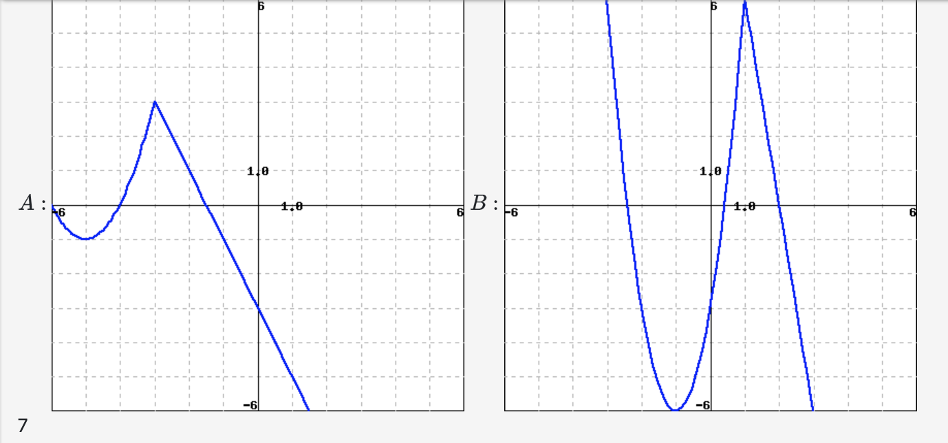 Solved The araph of u=f(x) is illustrated below: Identify | Chegg.com