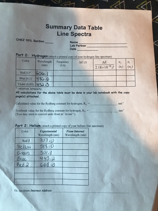 Solved Summary Data Table Line Spectra CHEZ 101L Section | Chegg.com
