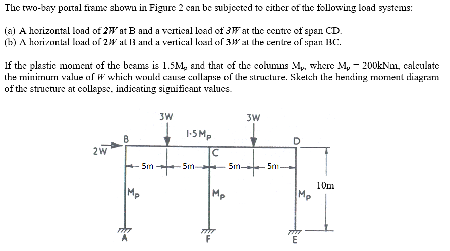 Solved The two-bay portal frame shown in Figure 2 can be | Chegg.com