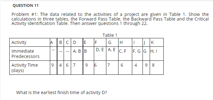 Solved 15.What is the latest start time of activity | Chegg.com