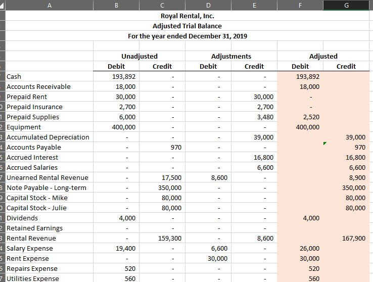 Solved 2. Comparative Classified Income Statement (for the | Chegg.com
