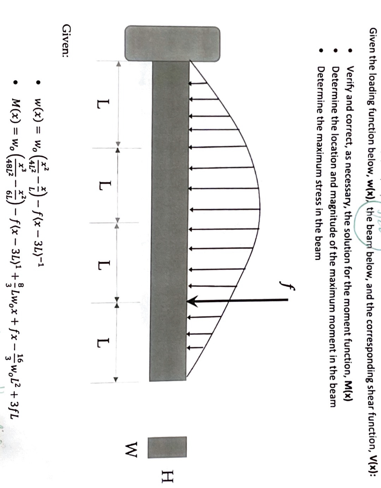 Solved Given the loading function below, w(x), the beam | Chegg.com