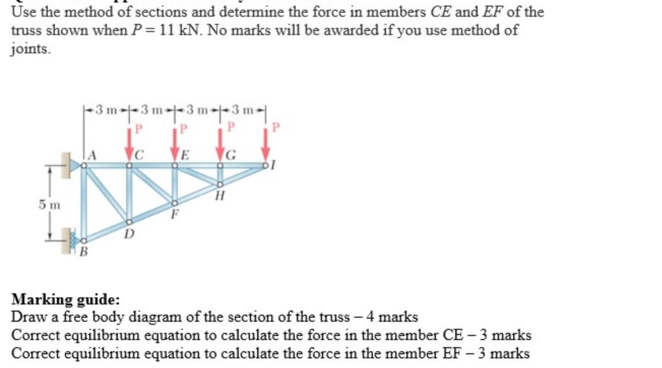 Solved Use the method of sections and determine the force in | Chegg.com