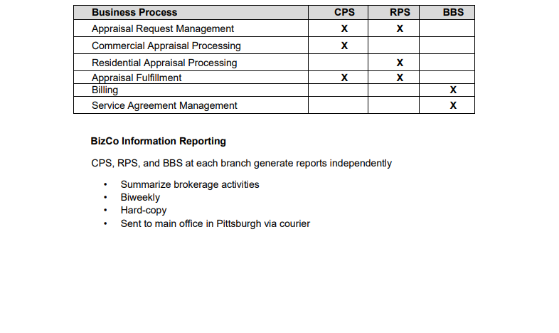 Solved Designing with Patterns Synopsis: In this exercise, | Chegg.com
