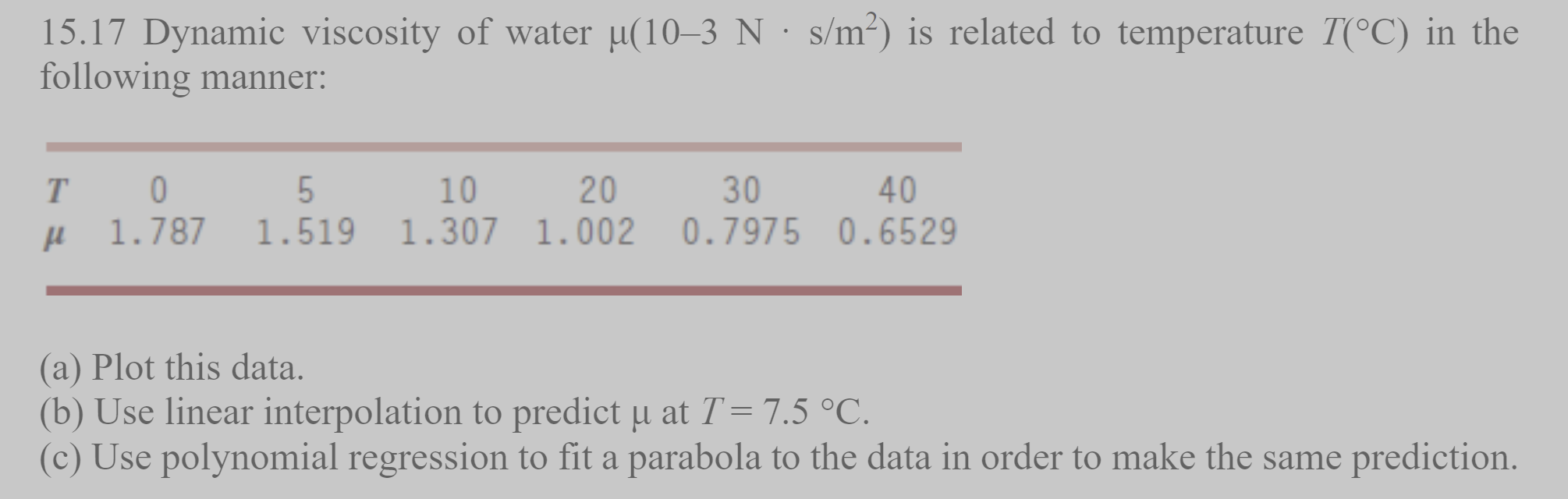Solved 15.17 Dynamic viscosity of water μ(10−3 N⋅s/m2) is | Chegg.com