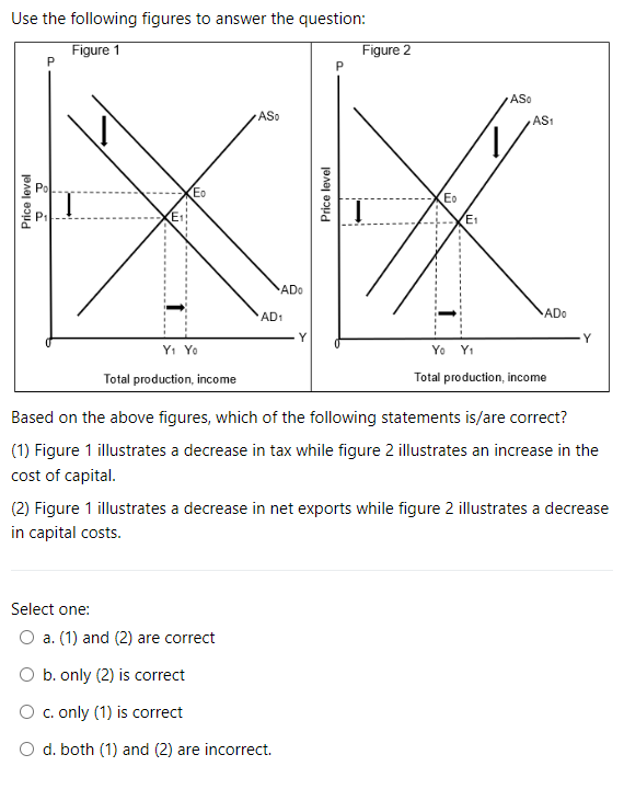 Solved Use the following figures to answer the question: | Chegg.com