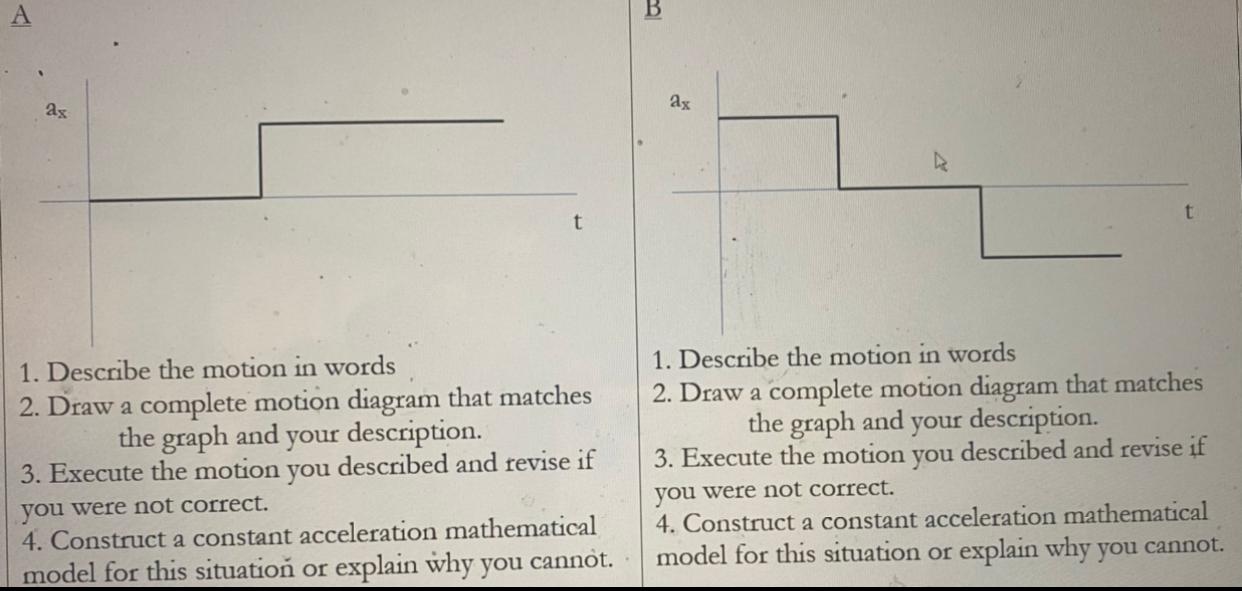 Solved . ах ax t t 1. Describe the motion in words 2. Draw a | Chegg.com