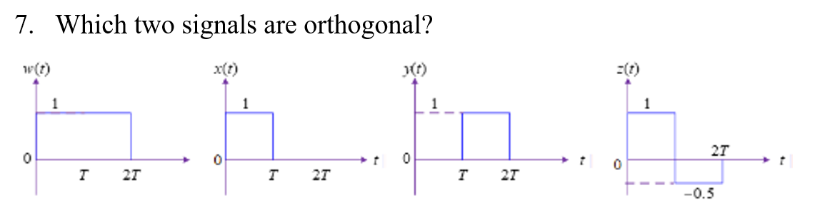 Solved 7. Which two signals are orthogonal? w(t) x(t) (t) | Chegg.com