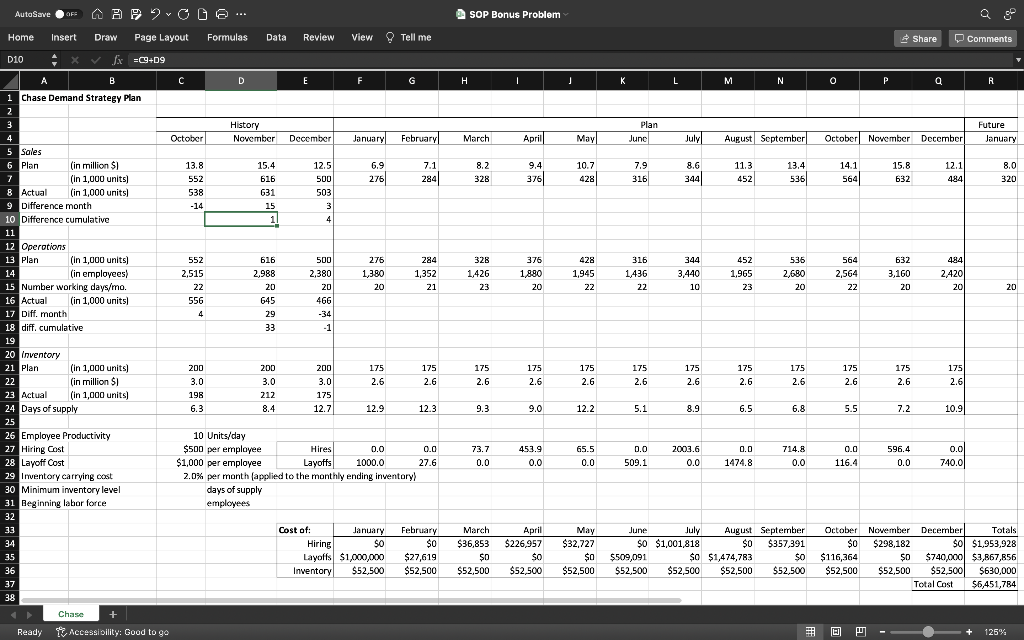 Solved The spreadsheet SOP Bonus Problem.xlsx ≿ shows a | Chegg.com