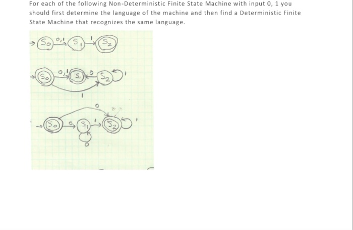 Solved For each of the following Non-Deterministic Finite | Chegg.com