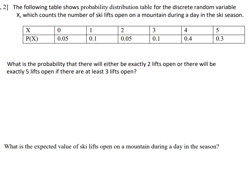 Solved ,2] The following table shows probability | Chegg.com