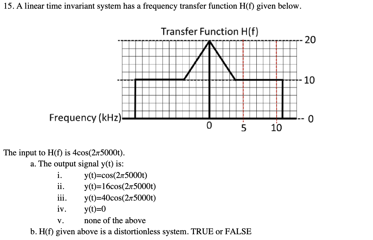 Solved 15. A linear time invariant system has a frequency | Chegg.com