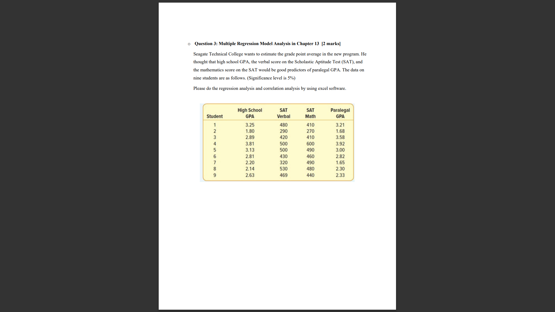 Solved Question 3: Multiple Regression Model Analysis in | Chegg.com