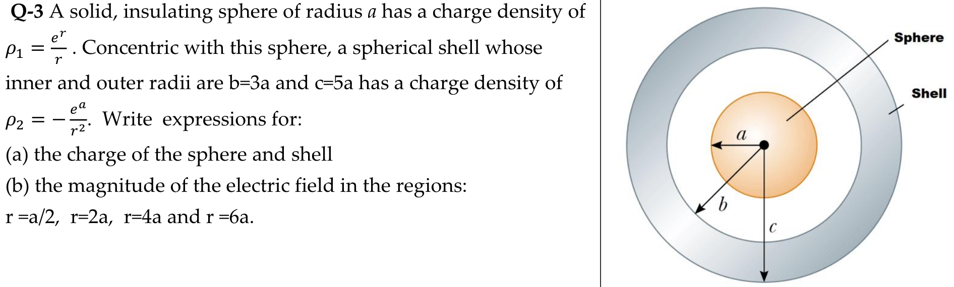 Solved Sphere r Shell Q-3 A solid, insulating sphere of | Chegg.com