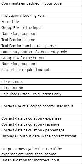 VISUAL BASIC Create a budget application that | Chegg.com
