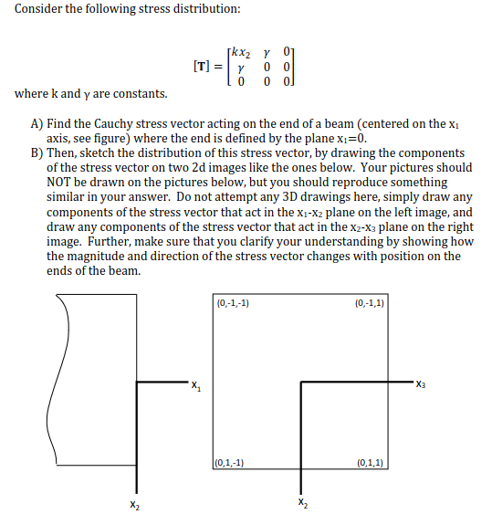 Solved Consider the following stress distribution: | Chegg.com