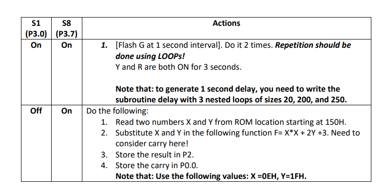 Solved Microcontroller 8051 action OFF-ON explain the code | Chegg.com