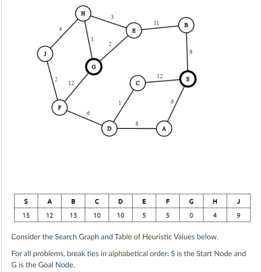 Solved Consider the Search Graph and Table of Heuristic | Chegg.com