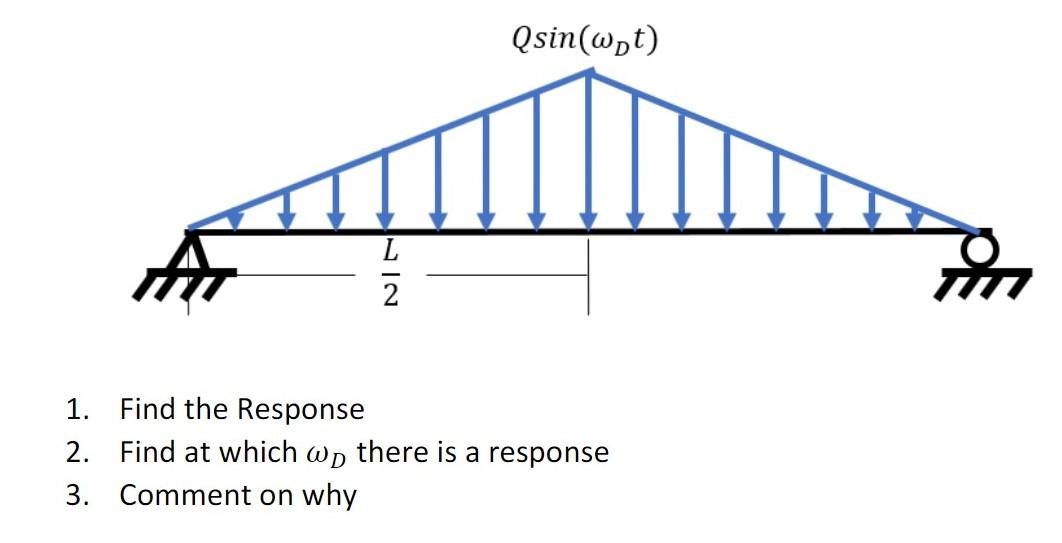 Solved Qsin( wt) 2 1. Find the Response 2. Find at which wp | Chegg.com