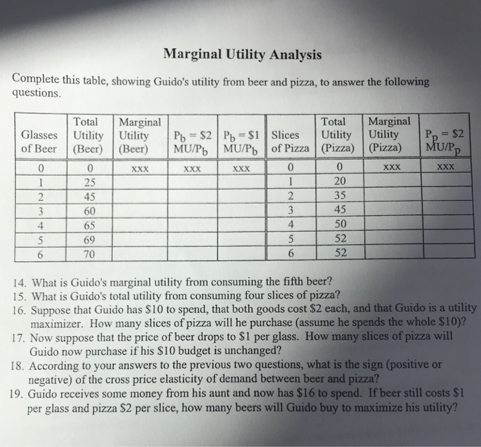 Solved Marginal Utility Analysis Complete this table, | Chegg.com