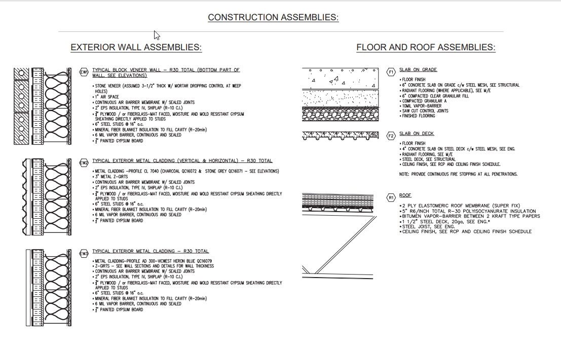 The objective of this project is to reinforce the | Chegg.com