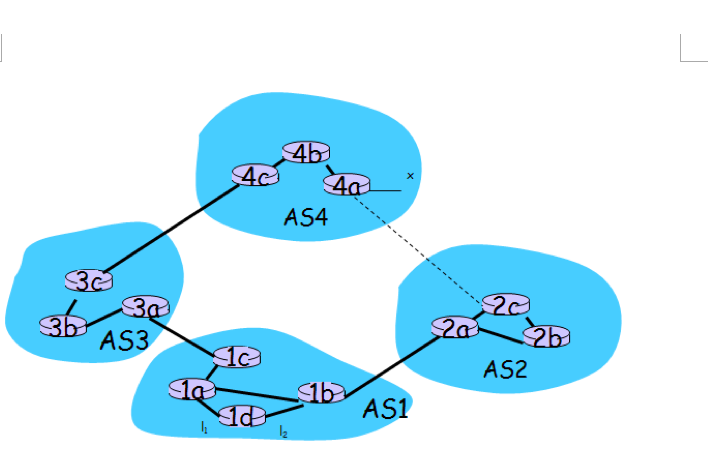 Solved 2 Consider The Network Shown Below Suppose As3 And 
