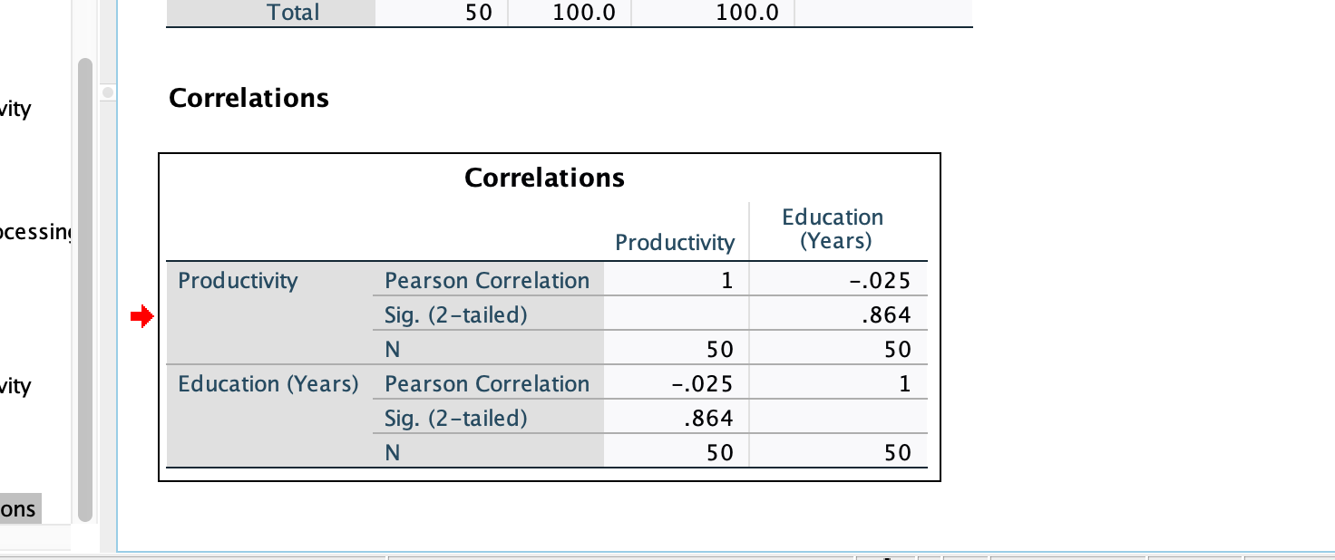 Solved What is the Pearson correlation coefficient for the | Chegg.com