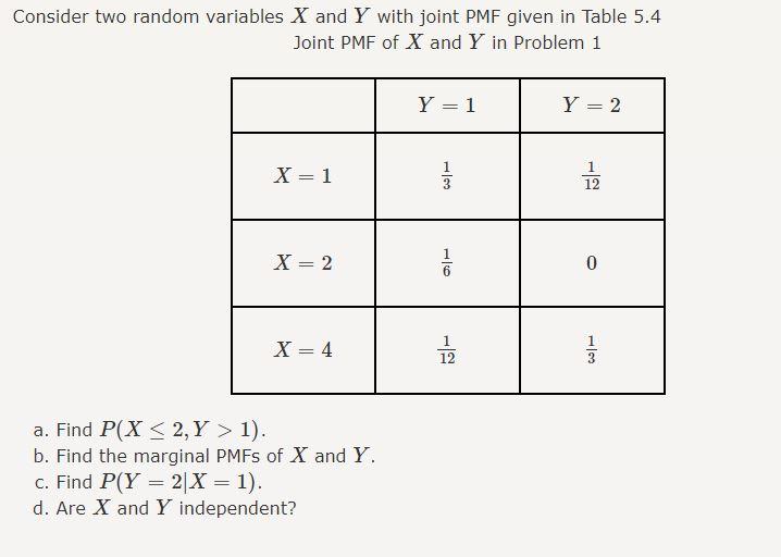 Solved Consider two random variables X and Y with joint PMF | Chegg.com