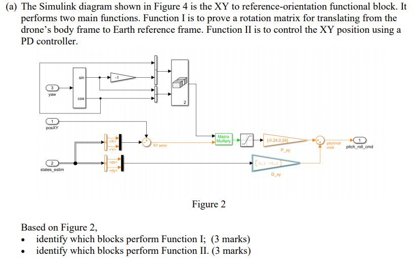(a) The Simulink diagram shown in Figure 4 is the XY | Chegg.com
