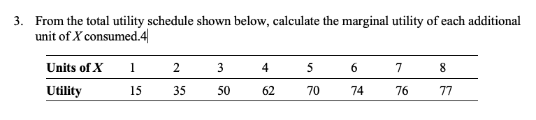 Solved 3. From the total utility schedule shown below, | Chegg.com