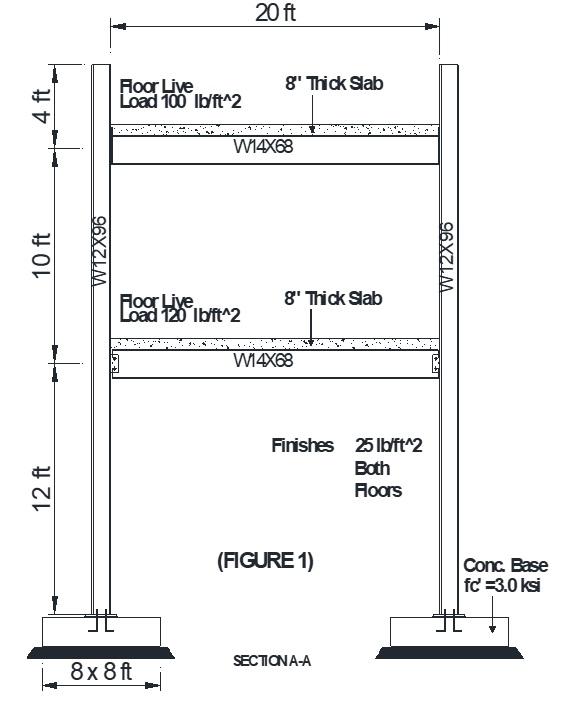 Solved W14X68 H 10 ft W12X96 W12X96 W14X68 D D 10 ft | Chegg.com