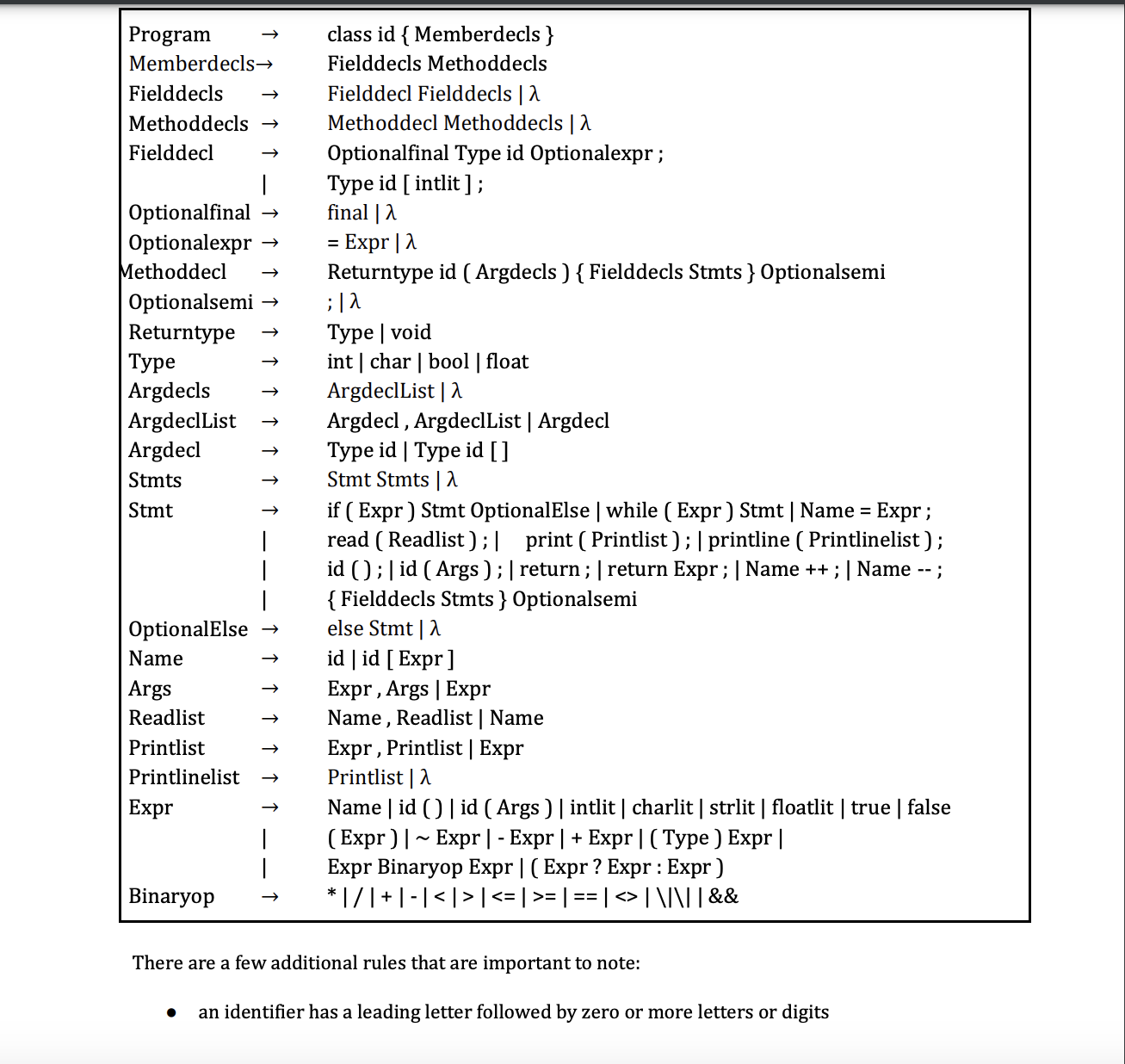 Solved Please make the patterns in regex and implement (in | Chegg.com