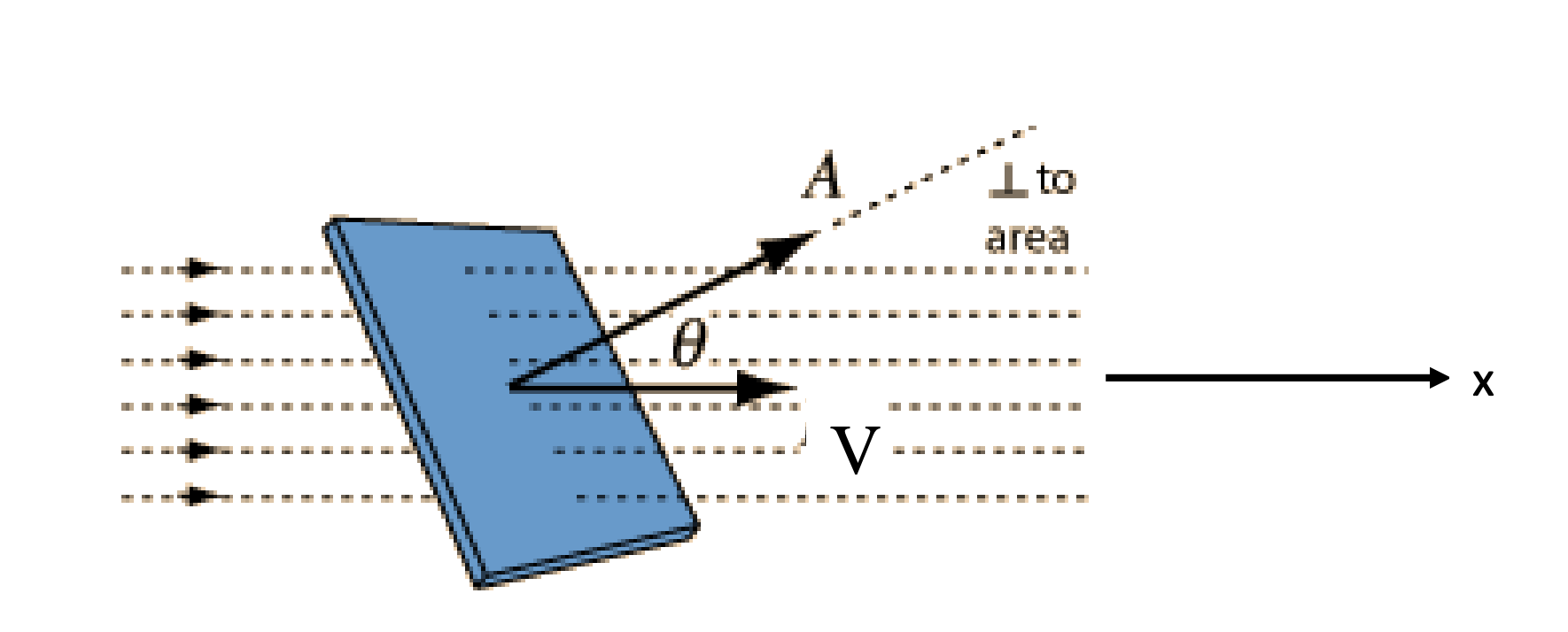 Solved A fluid of constant density, p flows through the | Chegg.com