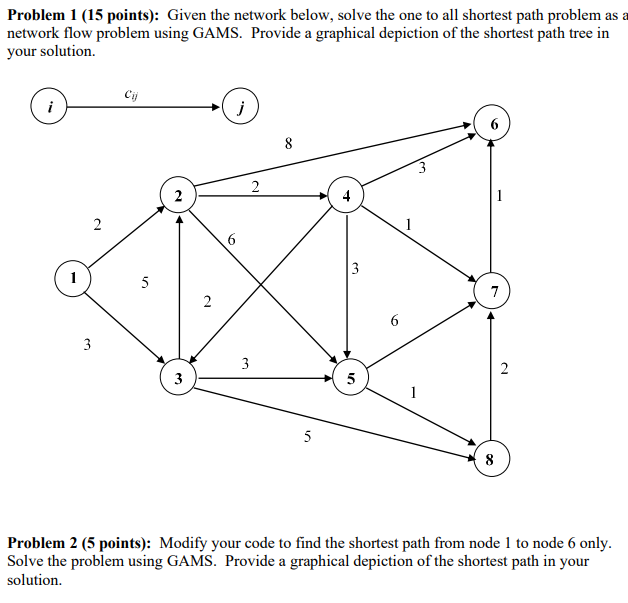 Solved Problem 1 (15 points): Given the network below, solve | Chegg.com