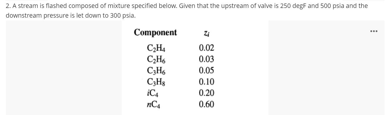 2. A stream is flashed composed of mixture specified | Chegg.com