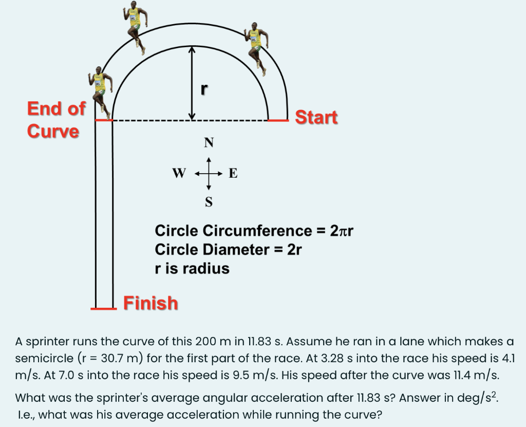 Solved End of Curve Start N W → E S Circle Circumference = | Chegg.com