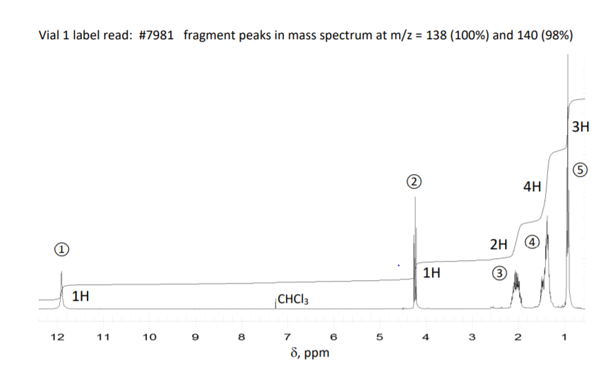 Solved (a) figure out which vial contained which of the four | Chegg.com