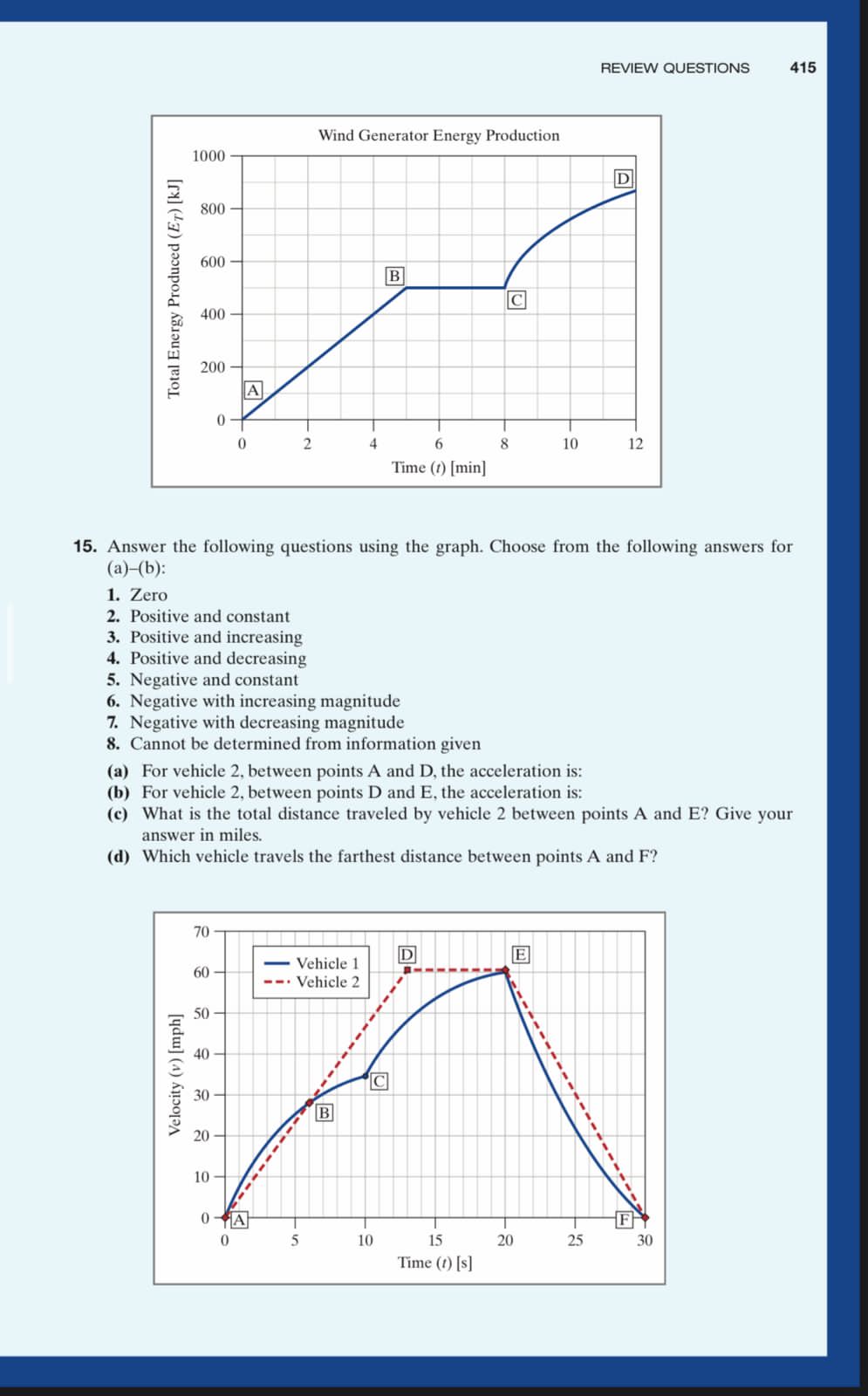 Solved 12. Shown are graphs of the altitude in meters, and | Chegg.com