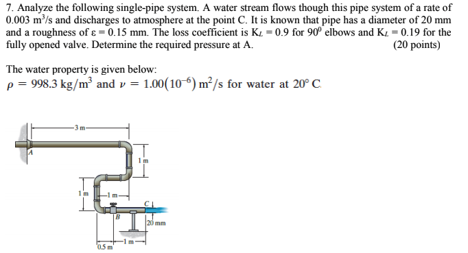 Solved Analyze the following single-pipe system. A water | Chegg.com