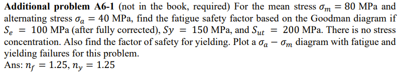 Solved For the mean stress = 80 MPa and alternating stress | Chegg.com