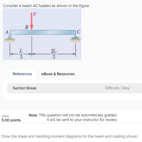 Solved Consider a beam AC loaded as shown in the figure 2L 3 | Chegg.com