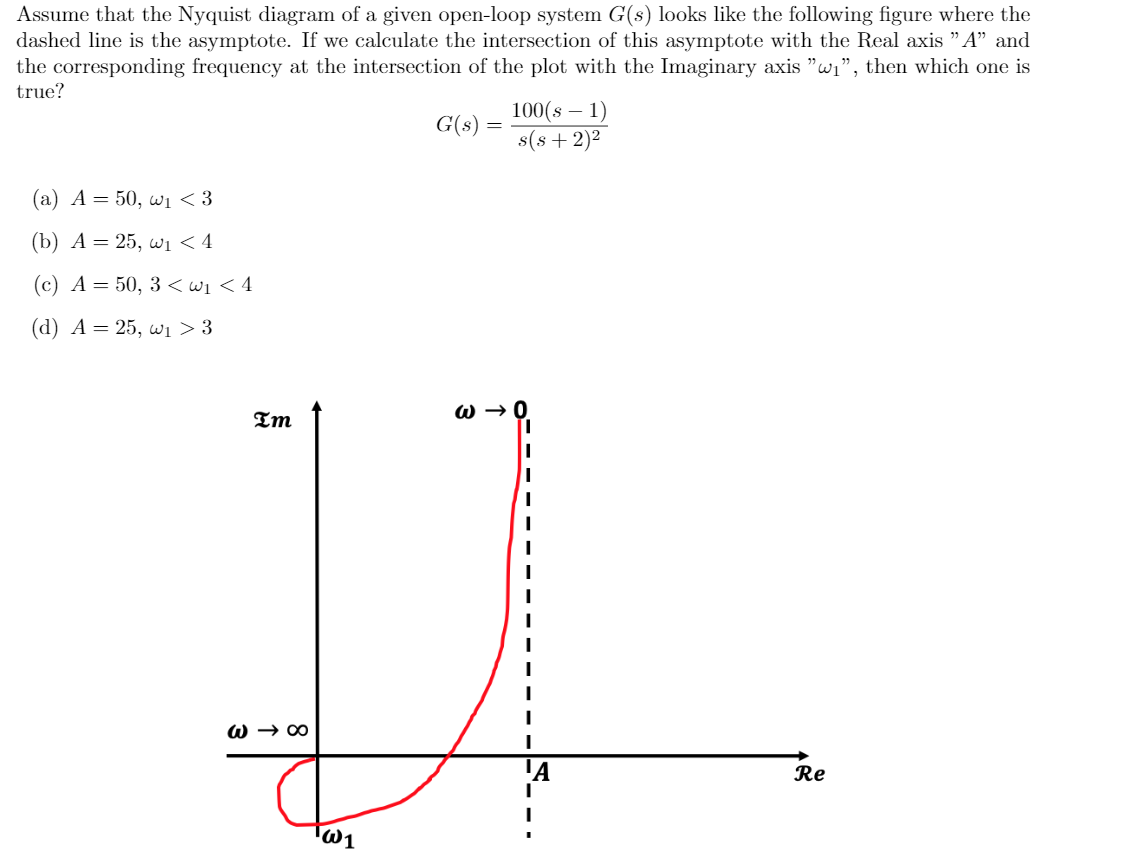Solved Assume that the Nyquist diagram of a given open-loop | Chegg.com