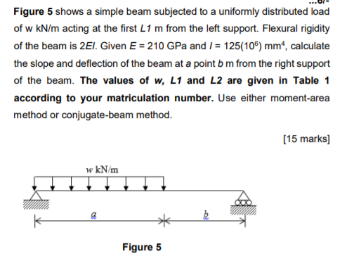 Solved Figure 5 shows a simple beam subjected to a uniformly | Chegg.com