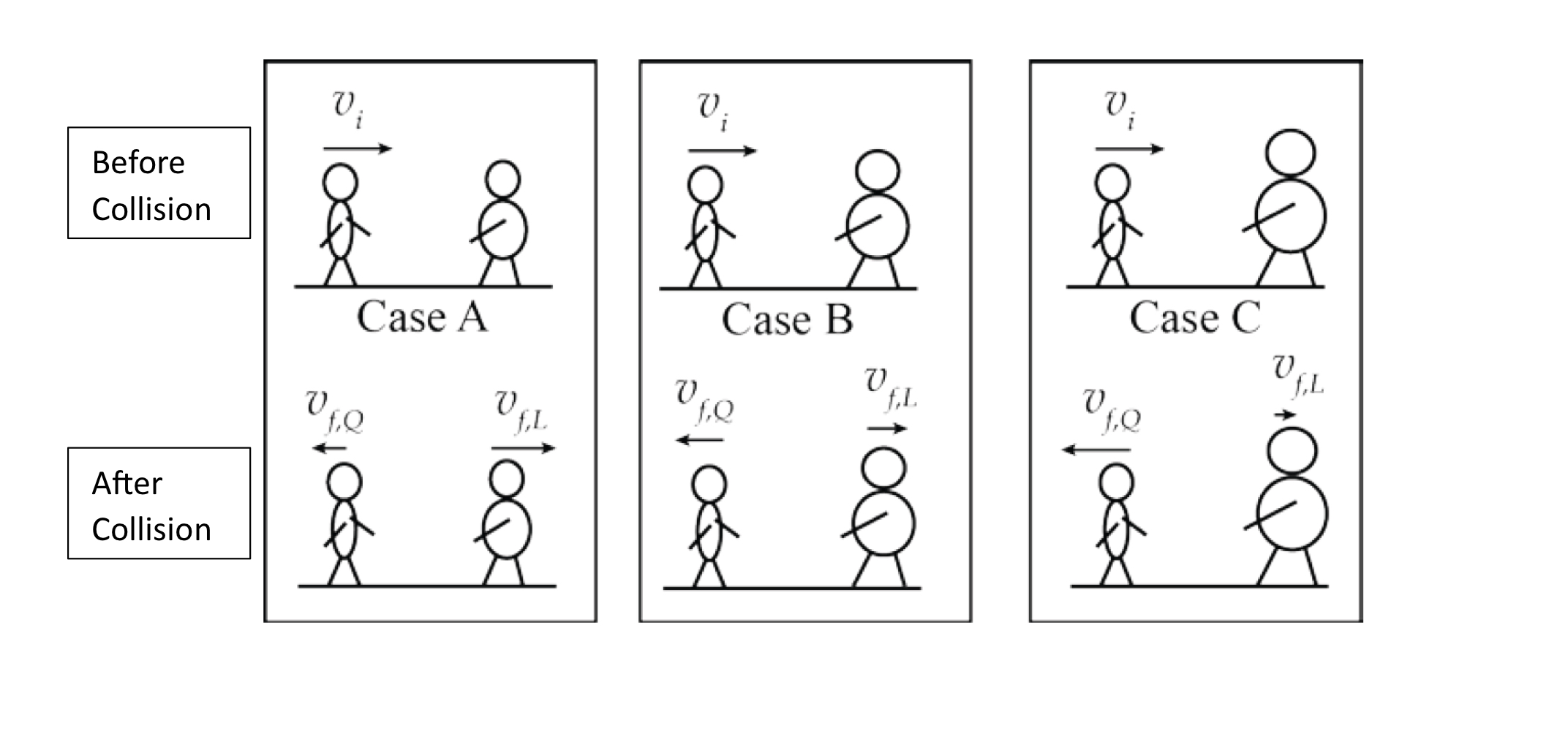 Solved 2. Consider the three cases shown below, where a | Chegg.com