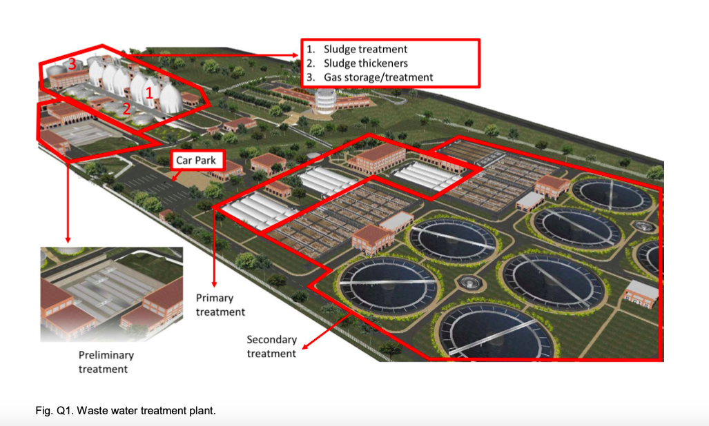 Solved Question 1 a) Figure Q1 illustrates the layout of a | Chegg.com
