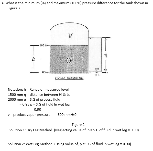 Solved 4. What is the minimum (%) and maximum (100%) | Chegg.com