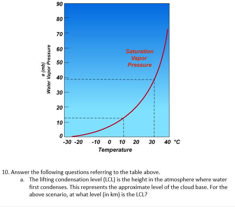 Solved 10. Answer the following questions referring to the | Chegg.com